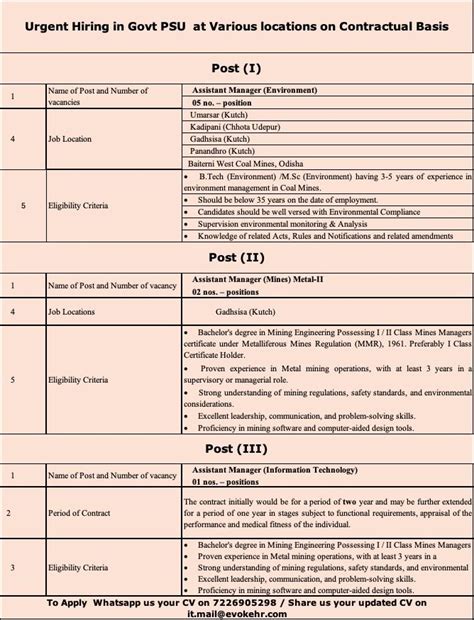 Vanshree Shah On Linkedin Mining Metalmines Environmentsafety