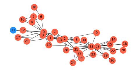 Network Centrality And Clustering Tools For Data Science