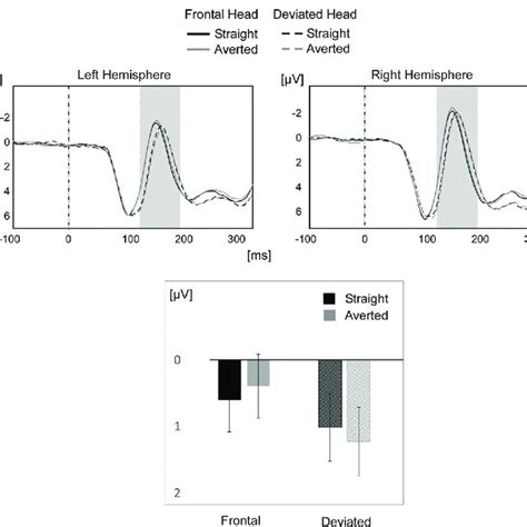 A Experimental Conditions Eye Gaze Direction Could Be Straight Download Scientific Diagram