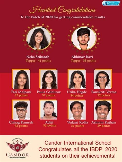 Igcse And Ibdp Stellar Results Candor International School