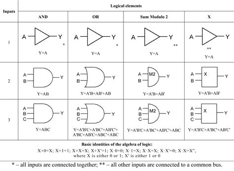 The “xor” Versus “sum Modulo 2” Edn