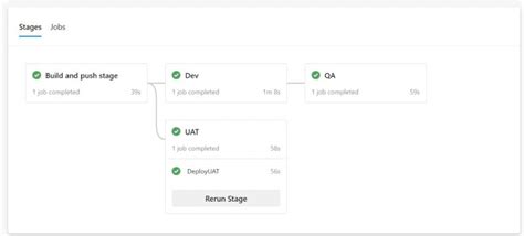 Jiya Khalid On Linkedin Devops Ci Docker Automation Azuredevops Containers Cloudcomputing