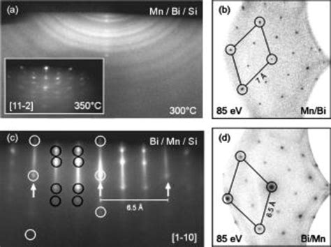 Diffraction Patterns Of The Annealed Films A Rheed Pattern Of The Download Scientific