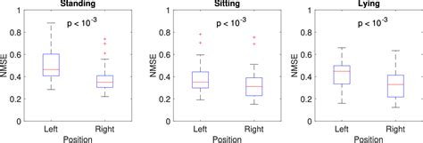 Figure 1 From Respiratory Waveform Estimation From Multiple