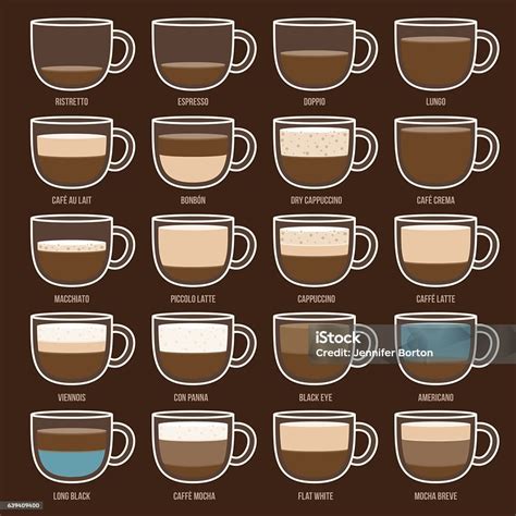 Coffee Ingredients Chart Stock Illustration Download Image Now