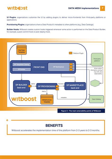 Data Mesh In Action Witboost