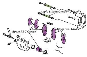 Tech Tip Wheel Speed Sensor Service UnderhoodService
