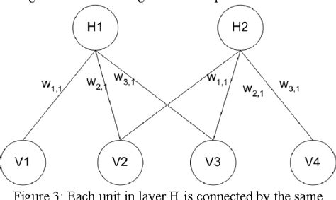 Figure 1 From Convolutional Neural Networks For Eye Detection In Remote Gaze Estimation Systems