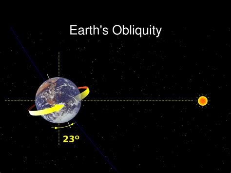 Ppt Variations In Earths Axis Tilt Over Time How Necessary Is A