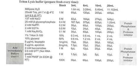 Lysis Buffer Recipe For Protein Extraction Besto Blog