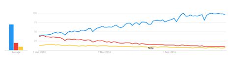 What Is Version Control Tool Explore Git And Github By Siddhesh