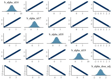 bayesian analysis of longitudinal multilevel data using brms and
