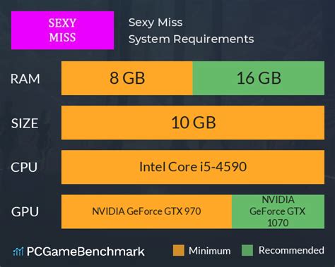 Sexy Miss System Requirements Can I Run It PCGameBenchmark
