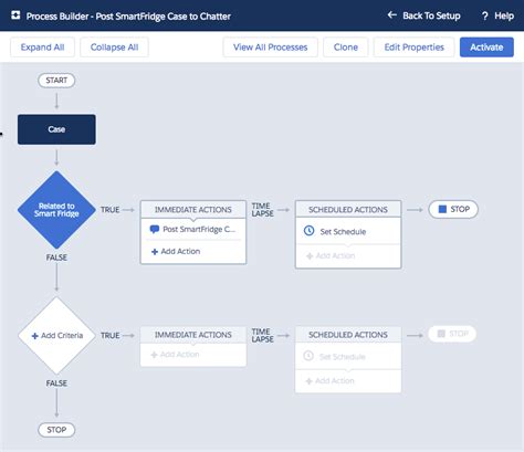 Github Nobitlostsalesforceheroku Sample Of The Salesforceheroku