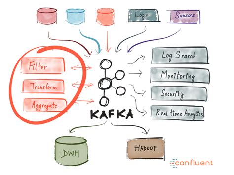 Ensuring Reliability Unit Testing Kafka Streaming With Scala Spark Code By Sundar Anand