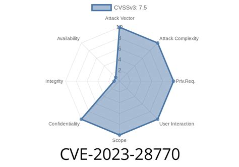 CVE 2023 28770 How Hackers Can Steal Supervisor Passwords From Zyxel DX5401 B Routers