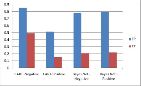 Figure Iv From Opinion Mining Classification Using Key Word Summarization Based On Singular