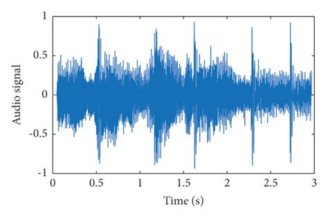 Waveform Comparison 64 Kbps Mp3 Compression A The Original Audio
