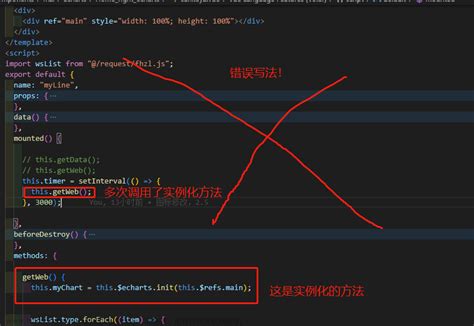 There Is A Chart Instance Already Initialized On The Dom原因及解决办法 Toy模板网