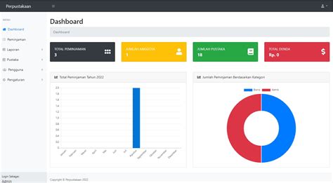 Source Code Perpustakaan Php 8 Mysql Paket Komplit Source Code