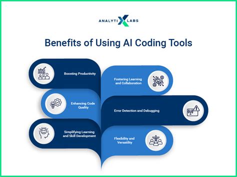 Python Code Generator Top 15 Ai Tools For Python Programming
