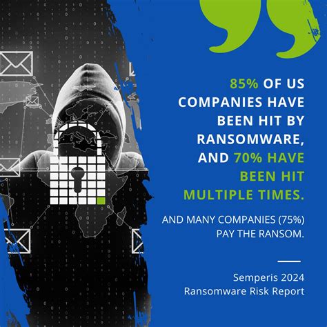 Novabackup On Linkedin Ransomware Ransomwareprotection Backup Dataprotection