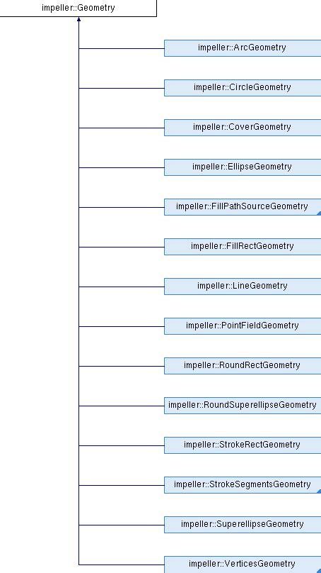 Flutter Impeller Impellergeometry Class Reference