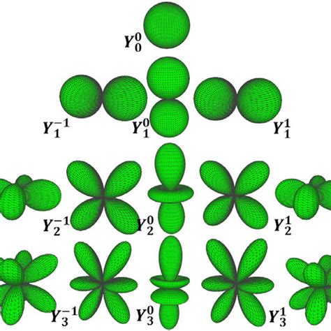 Explicit Radial Representation Given The Implicit Representation Of An Download Scientific