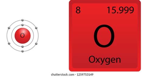 Carbon Atom Shell Stock Vector Royalty Free 1259526424 Shutterstock