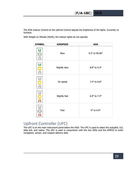 Dcs Fa 18c Early Access Guide Enpdf