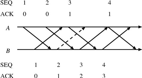 Figure 4 From Protocols For Bi Directional Data Transmission Semantic