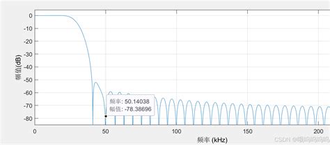 stm32 hal库 fir 数字滤波 csdn博客