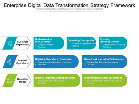 Enterprise Digital Data Transformation Strategy Framework Presentation Graphics Presentation