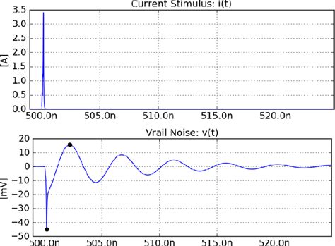 Figure 3 From On Die Decoupling Capacitor Optimization For Ddr Io