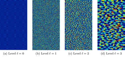 Figure 2 From A Multilevel Hierarchical Sampling Technique For
