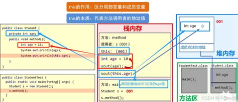 Java 面向对象 学习总结01 CSDN博客