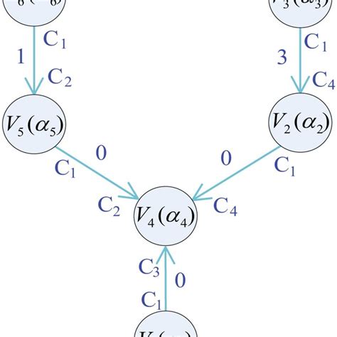 Kinematic Graph Representation Download Scientific Diagram
