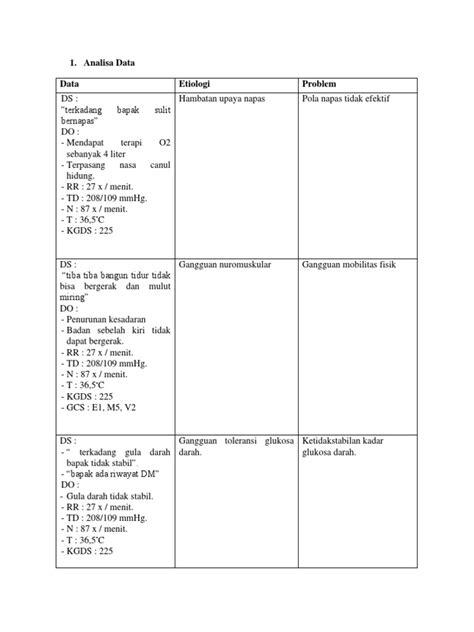 Analisa Data Stroke Hemoragik Dikonversi Pdf