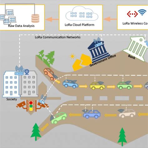 Proposed Dynamic System Design For Cross Layer Lora Architecture Download Scientific Diagram