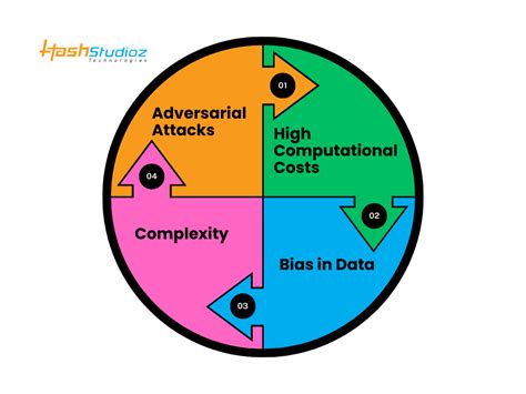 Machine Learning In Cybersecurity Enhancing Threat Detection