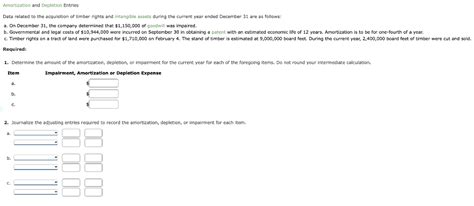 Solved Amortization And Depletion Entries Data Related To
