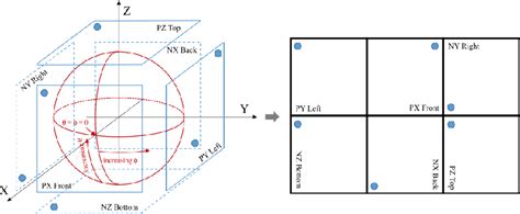 Figure 1 From Design Of Tile Based Vr Transcoding And Transmission System For Metaverse