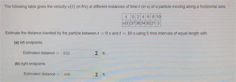 Solved The Following Table Gives The Velocity V T In Ft S