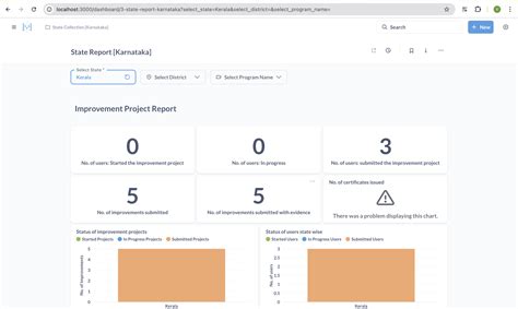 Metabase Row Level Security Stack Overflow