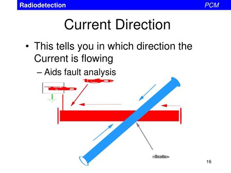 Ppt Pipeline Current Mapper Pcm Powerpoint Presentation Free Download Id 3690149