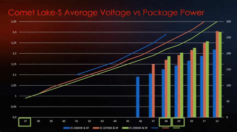Intel Core I9 10900k 10 Core Cpu Runs Very Hot And Consumes 235w Power At Stock