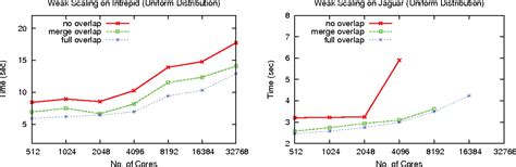 Figure 1 From Highly Scalable Parallel Sorting Semantic Scholar
