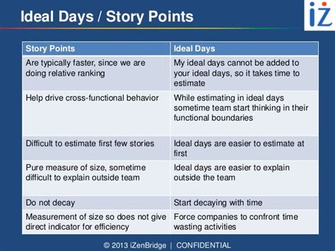 Agile Story Point Estimation Template