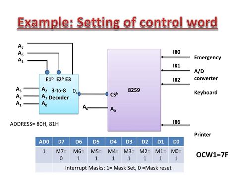 PPT DMA Controller Programming Examples PowerPoint Presentation ID