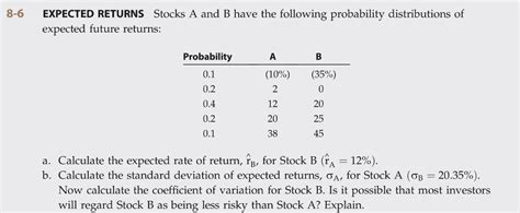 Solved 8 6 Expected Returns Stocks A And B Have The